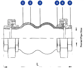 China Customized Twin Sphere Union Rubber Expansion Joint Suppliers ...